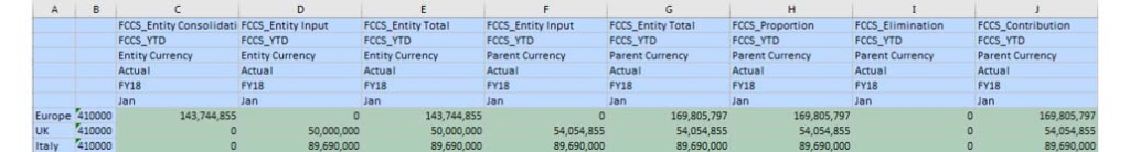 Talking Tech: Understanding consolidations in Oracle’s FCCS | Accordion