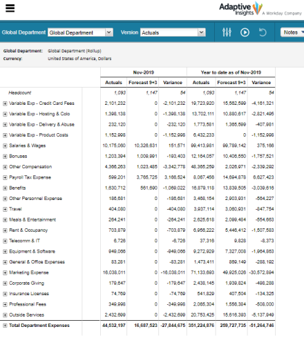 Talking Tech: Detailed vs Roll Up Reporting in Adaptive Insights ...