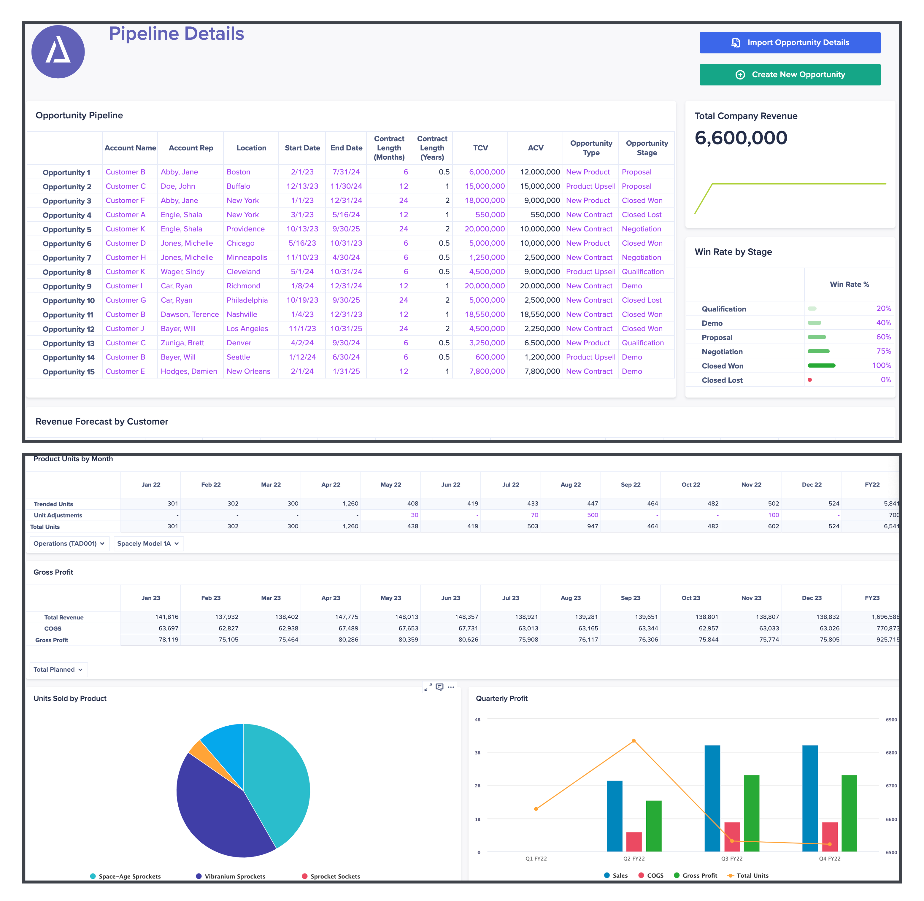 Anaplan Accelerator: P&L Planning (APP) | Accordion