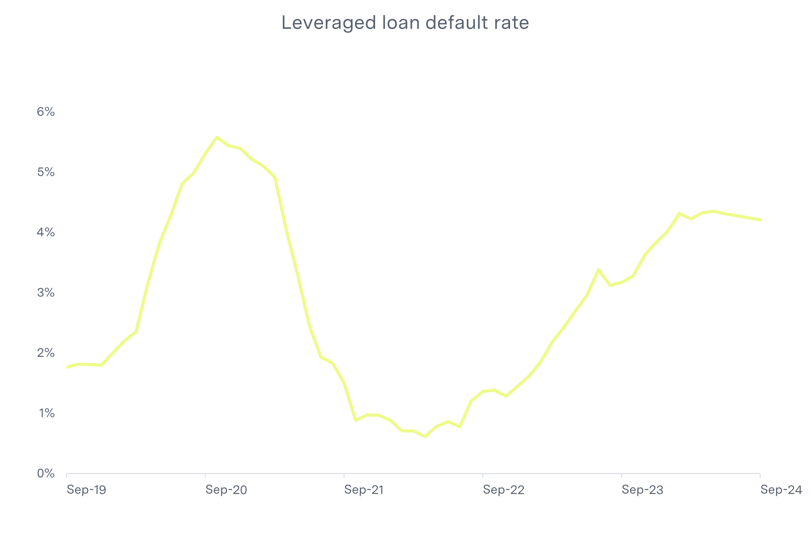 Accordion’s 2024 year-end turnaround & restructuring market update ...