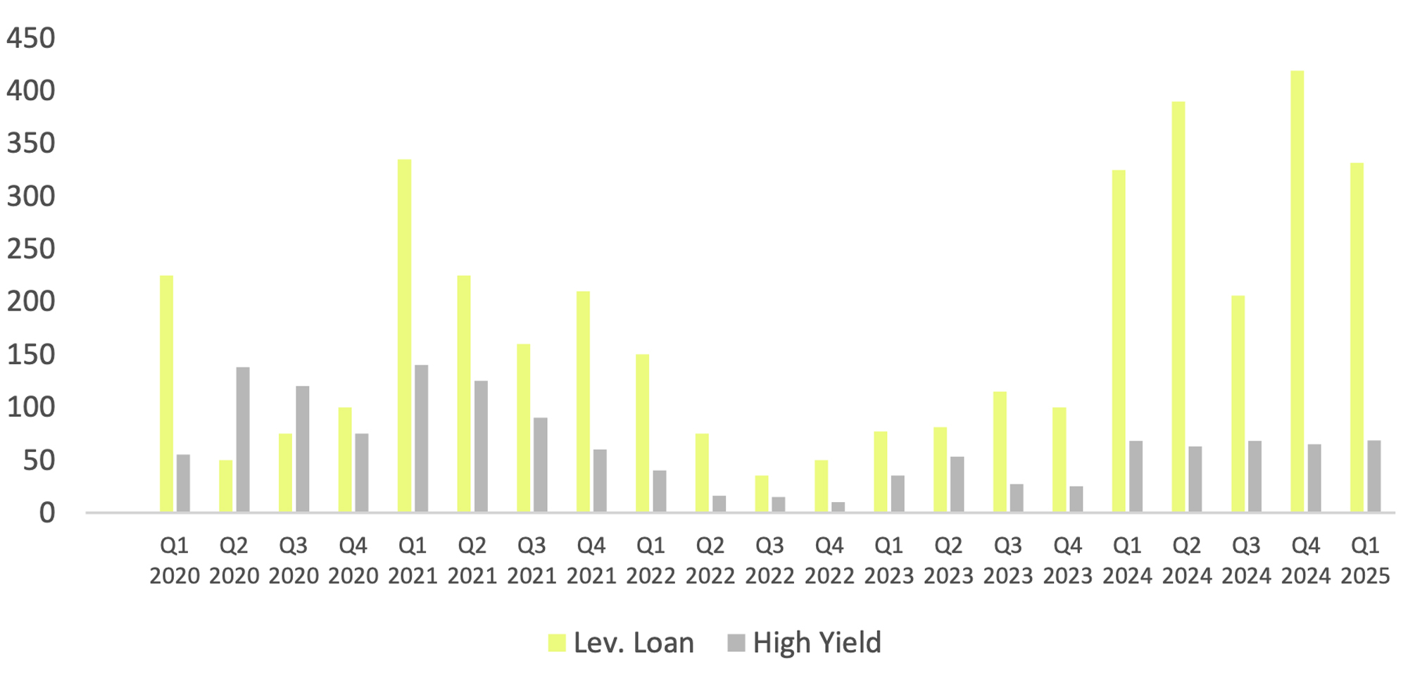 Tariffs, trade & trepidation: Restructuring quarterly review & 2H 2025 outlook | Accordion
