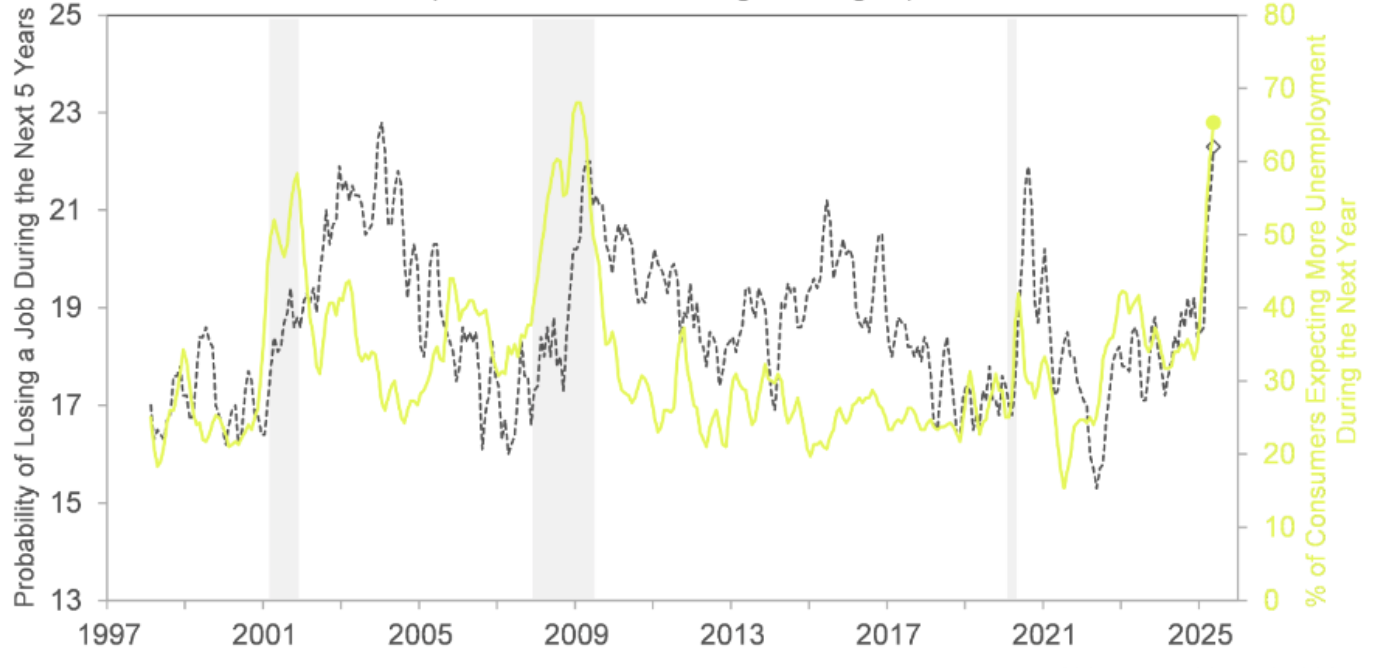 Tariffs, trade & trepidation: Restructuring quarterly review & 2H 2025 outlook | Accordion